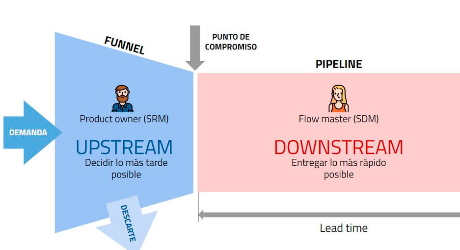 Definiciones De Upstream Y Downstream En El Proceso De Producci n Definiciones De Upstream Y Downstream En El Proceso De Producci n
