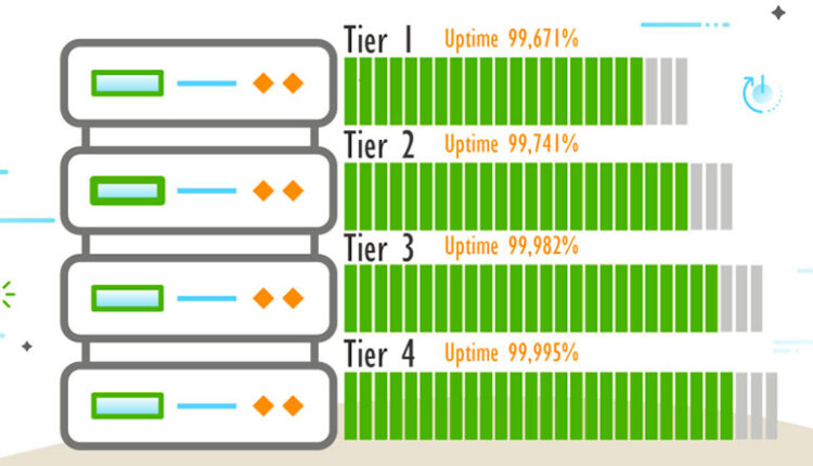 Diferencia entre Compañías Tier 1 y Tier 2